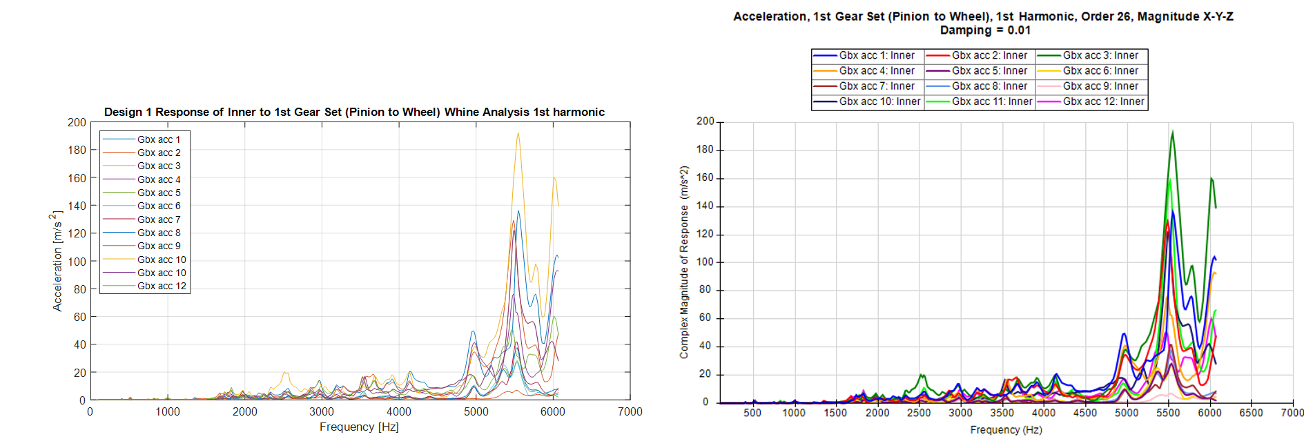 Example - EV Drivetrain | MASTA API